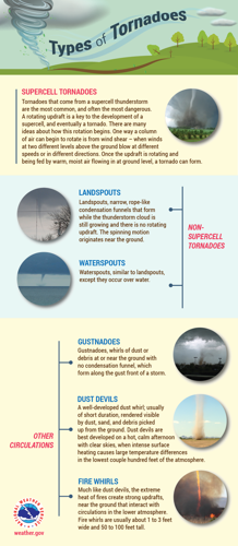 Graphic tornado | | The Berkshire Eagle