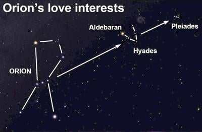 artemis star constellation