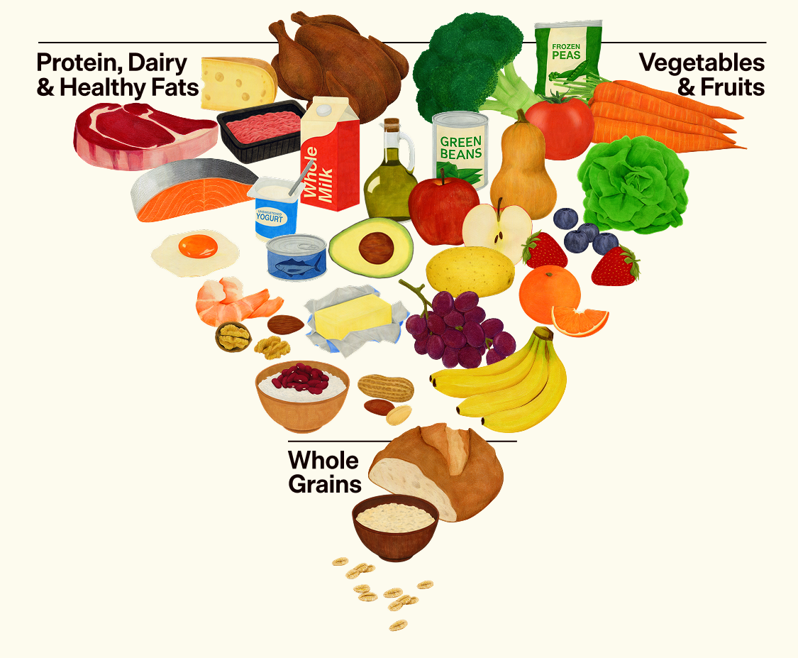 What the new food pyramid means for your plate | Arts and Culture | The ...