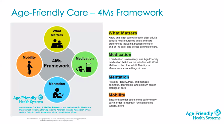 Age-Friendly Health Systems a prescription for geriatrician shortages ...