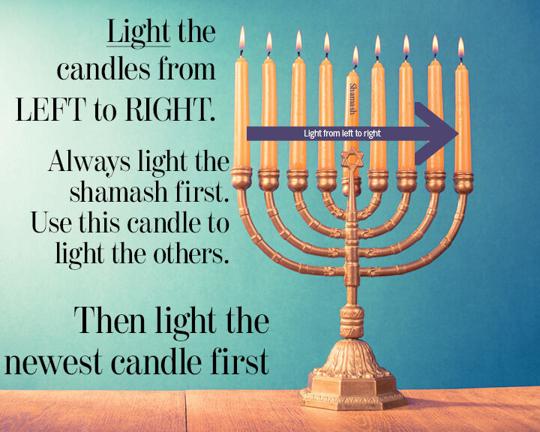 It's almost time for Hanukkah! Do you remember how to light the menorah ...