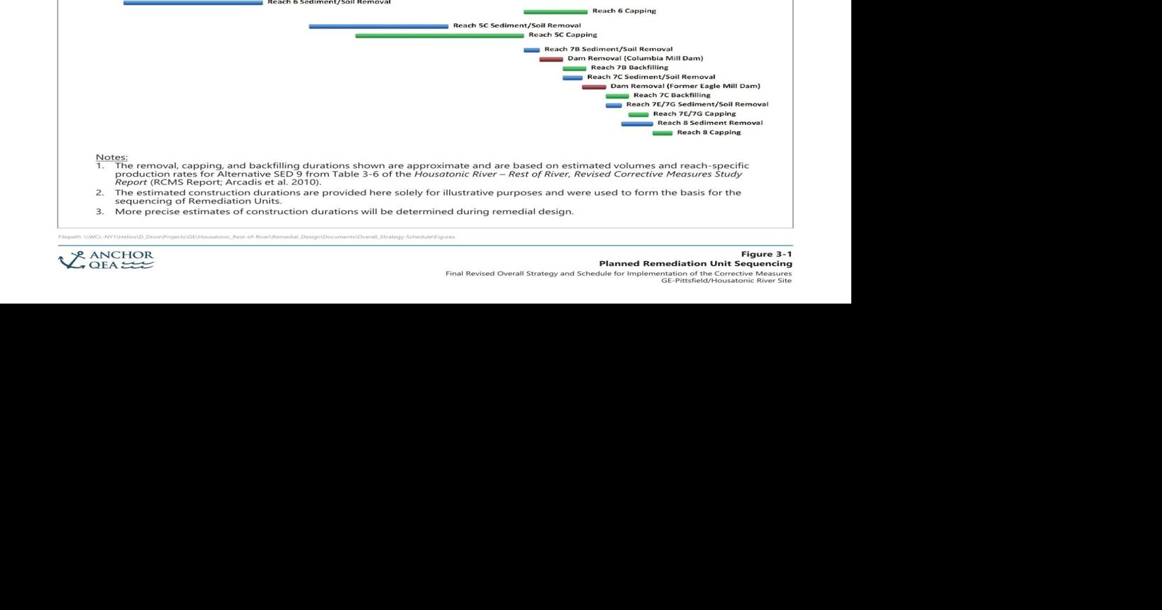 schedule bar chart_2022_final Figure 3-1_.pdf | | berkshireeagle.com