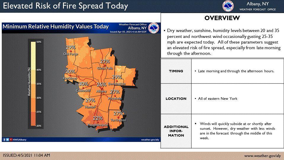 Berkshires at elevated fire risk Monday | Local News | berkshireeagle.com