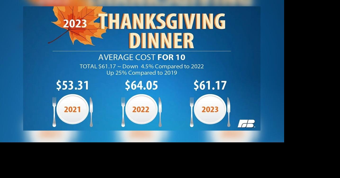 Thanksgiving Dinner Cost 2023 | | bigcountrynewsconnection.com
