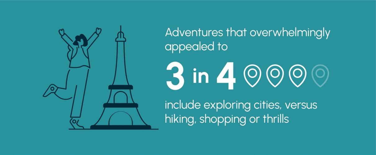 Americans fit into 5 different travel personas | National ...