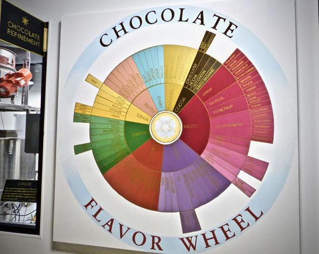 French Broad Chocolate expands with new factory location | News ...