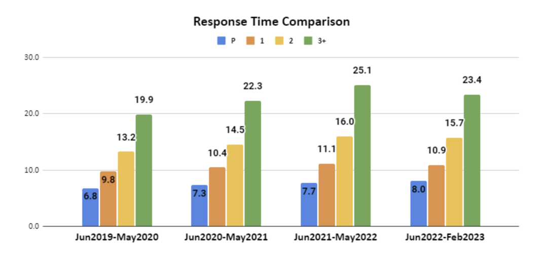 A Thinner Blue Line: Down 40% in numbers, Asheville police are ...