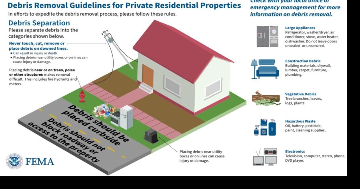 From Curb to Site: Navigating Storm Debris Regulations | Analysis ...