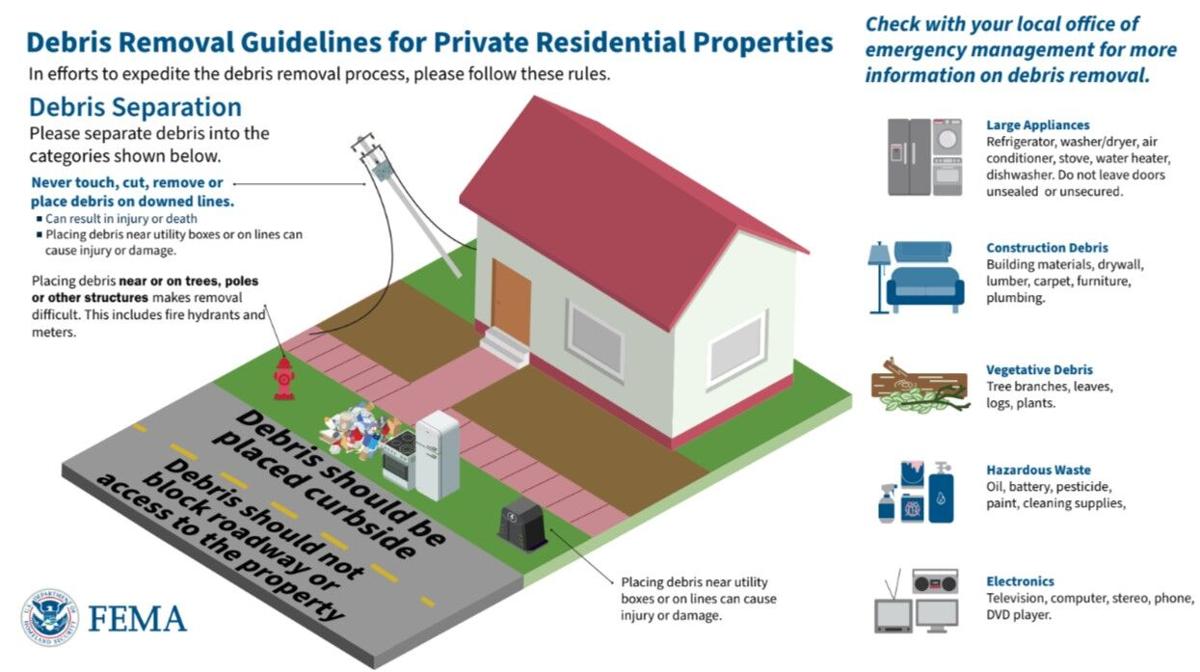 From Curb to Site: Navigating Storm Debris Regulations | Analysis ...