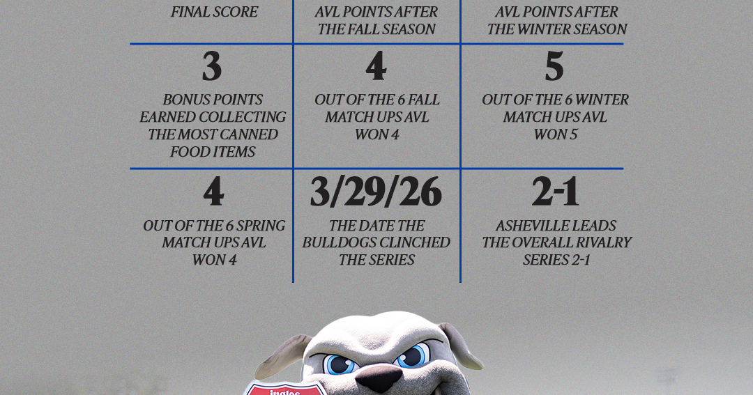 UNCA Bulldogs reclaim Ingles I-26 Rivalry trophy | Community ...