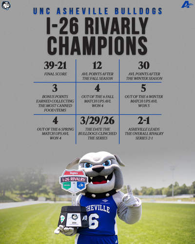 UNCA Bulldogs reclaim Ingles I-26 Rivalry trophy | Community ...
