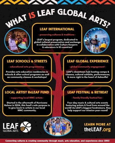 LEAF Global Arts looks ahead to a different future | Arts ...