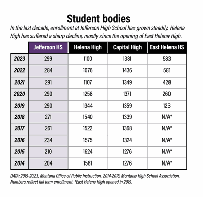 What's driving student populations? | News | boulder-monitor.com