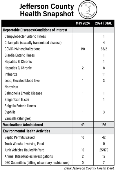 This month, get the man in your life to see a doctor | Features ...