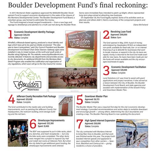 Projects completed for Boulder Development Fund | News | boulder ...