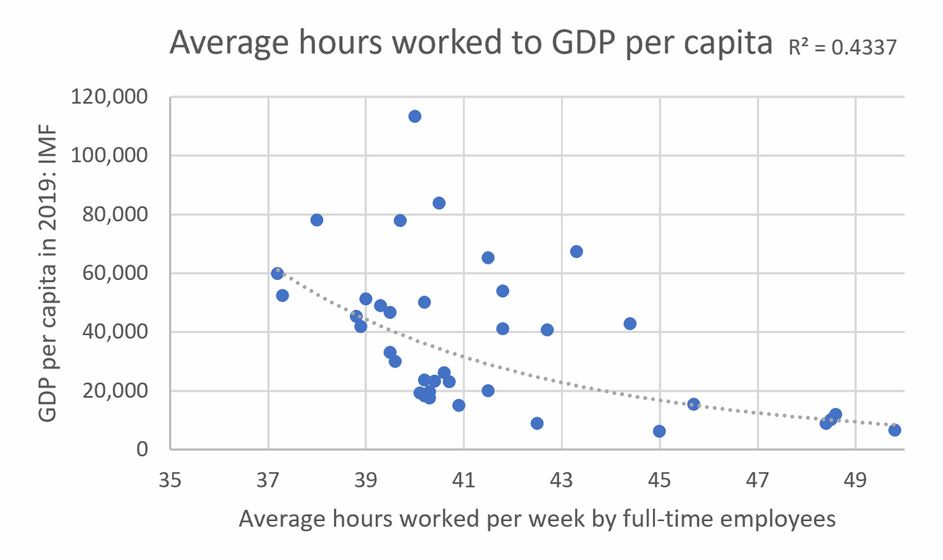 The future of work: Overworking employees kills productivity | Business ...