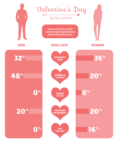 JMU students pick their favorite Valentine’s Day date | Culture ...