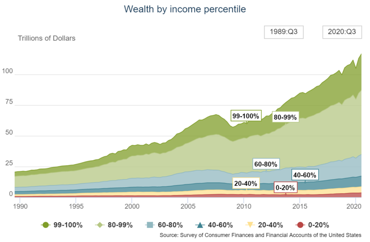 The issue with trickle-down 'Reaganomics'? It doesn't work. | Business ...