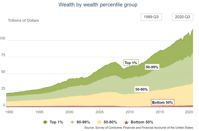 The issue with trickle-down 'Reaganomics'? It doesn't work. | Business ...