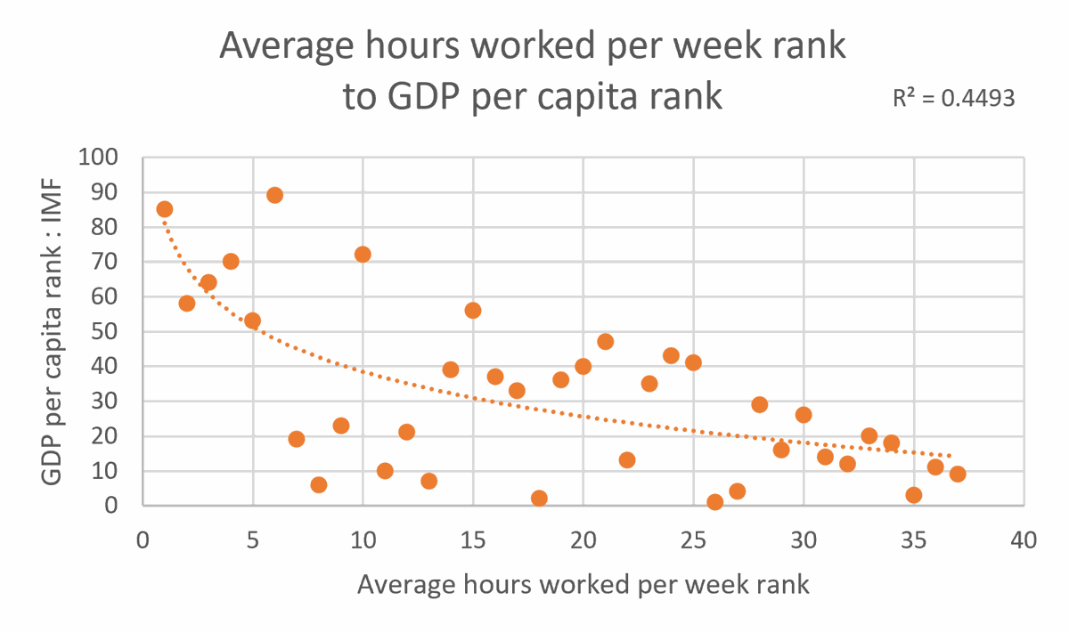 The future of work: Overworking employees kills productivity | Business ...