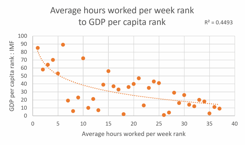 The future of work: Overworking employees kills productivity | Business ...