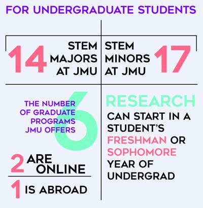 JMU recognized by Time Magazine for excellence in science, technology ...