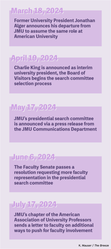 Faculty collaboration to come from presidential search committee upset ...