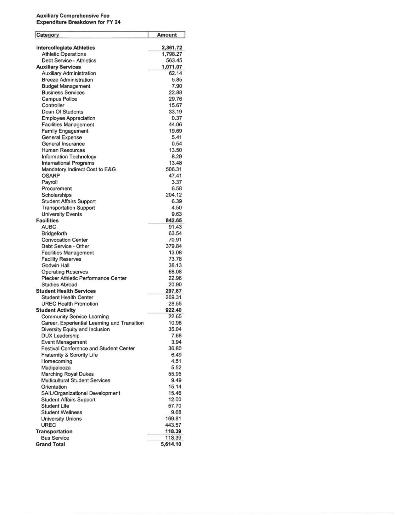 Over $900 for debt, $444 for UREC: Exclusive breakdown of student fees | News | breezejmu.org