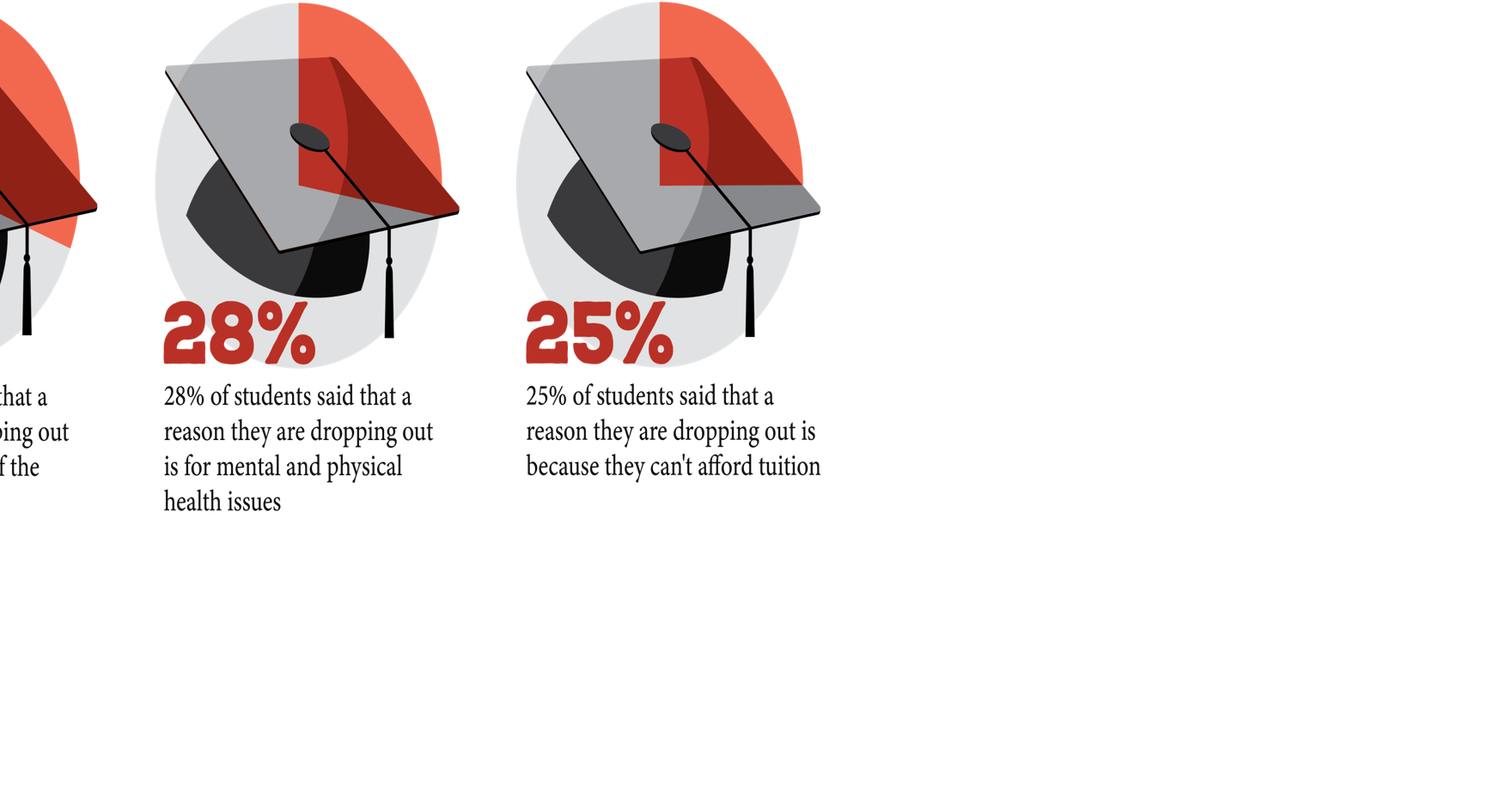 Opinion | What needs to be done about college dropout rates | Opinion ...