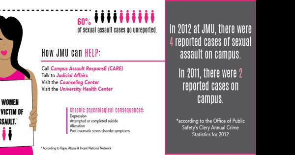 Sexual assault panel held to raise awareness, promote campus resources ...