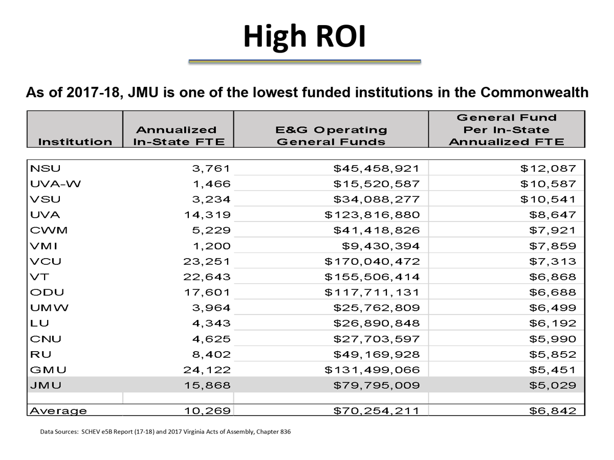 JMU’s comprehensive fee one of highest in Virginia | News | breezejmu.org