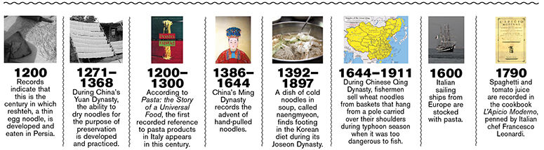 The History of Pasta | Features | buffalospree.com