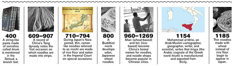 The History of Pasta | Features | buffalospree.com