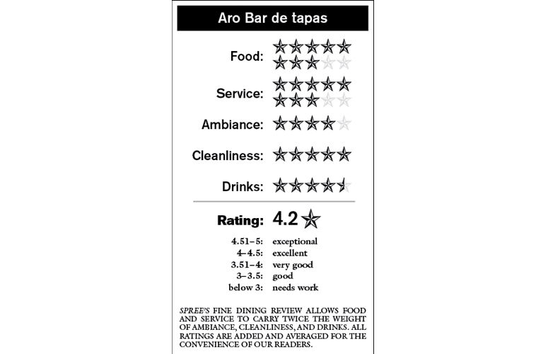 The Review / Aro Bar de Tapas | Food + Drink | buffalospree.com