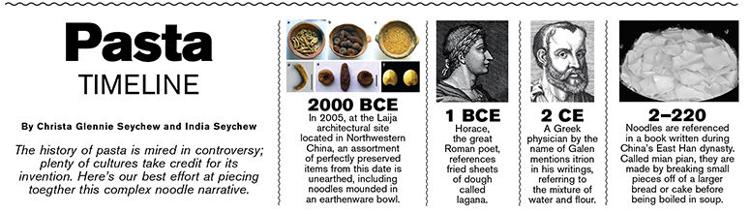 The History of Pasta | Features | buffalospree.com