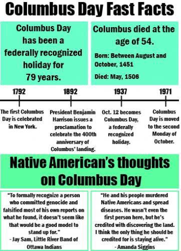 Should Christopher Columbus be celebrated? | Local News | cadillacnews.com