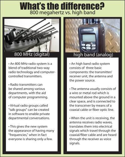 What's the difference between 800 MHz, high band radios | Local News ...
