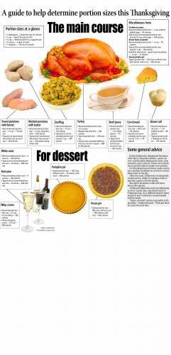 A handy guide to help determine portion sizes this Thanksgiving | Local ...