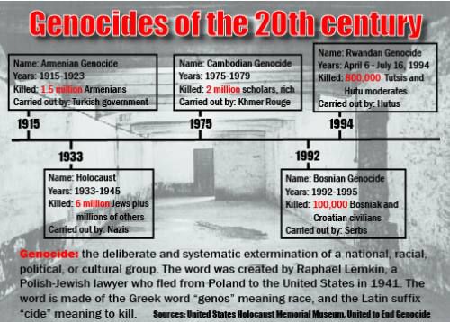 Genocide education law prevents future generations from forgetting ...