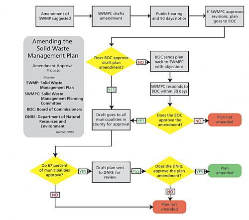 Opening the landfill gates | Local News | cadillacnews.com