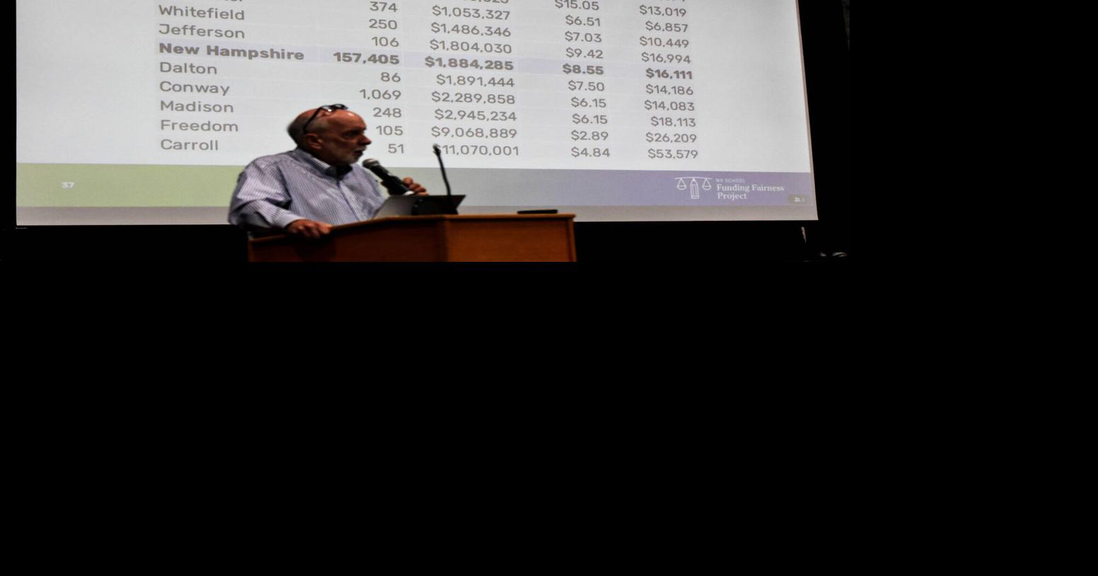 Activists Push For Changes To “Unfair” School Funding System | Local ...