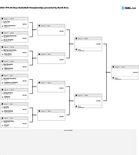 Area Matchups As VPA Releases Boys Hoops Brackets | Local Sports ...