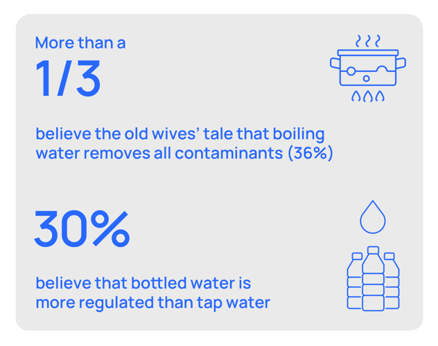 Americans don’t know what’s in their tap water | Health ...