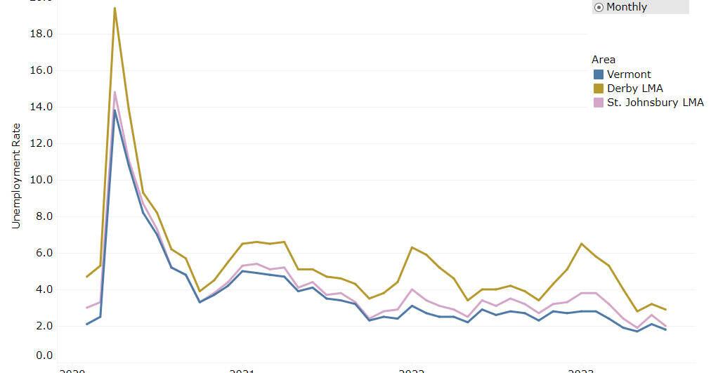 Unemployment Report Shows Signs Of Flooding Impact | Local News ...