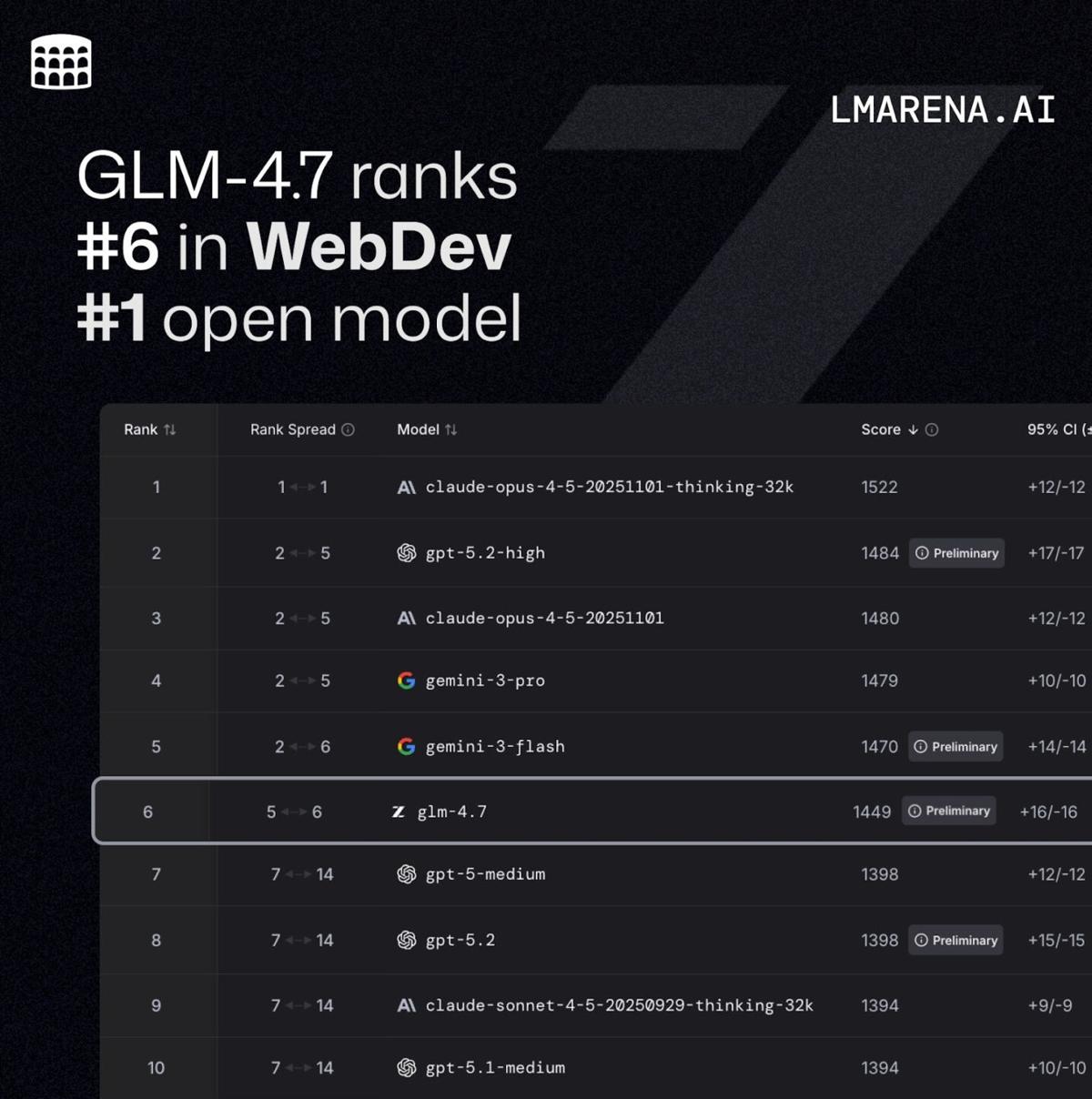 Z.ai Open-Sources GLM-4.7, a New Generation Large Language Model Built ...