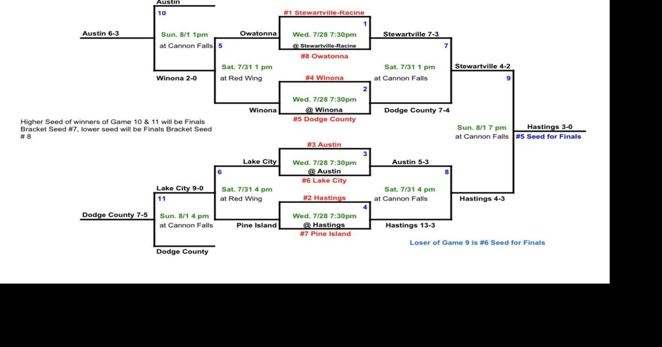 Region 5C town baseball preliminary bracket results | Sports ...