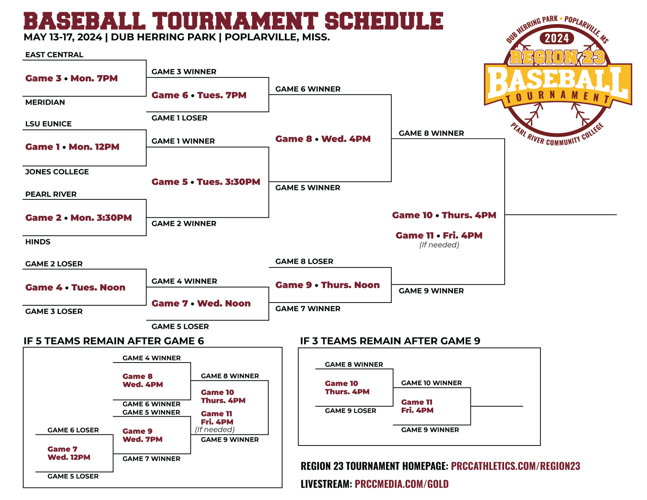 2024 Region 23 Baseball Tournament to start today at Pearl River | Capital Sports ...