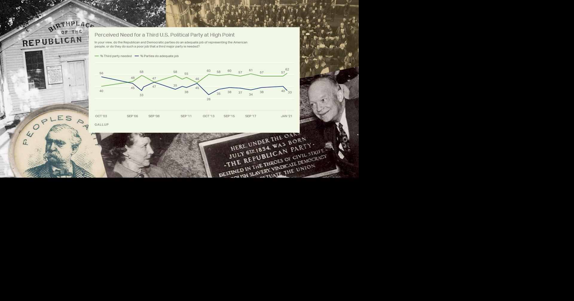 A new American Centrist Party? | Opinion | carrollspaper.com