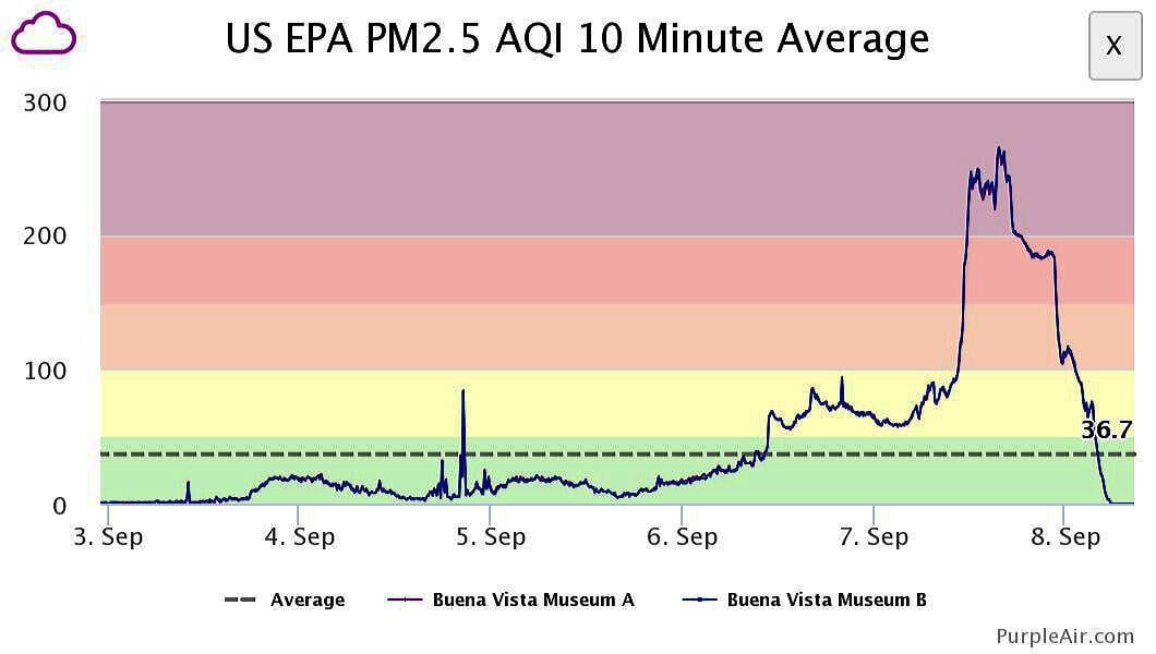 Air quality graph | | chaffeecountytimes.com