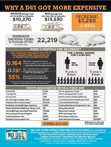 A DUI is now even more expensive | Free Content | chaffeecountytimes.com